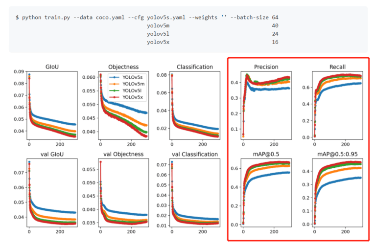 Free Object Detection Challenge | Data-Driven Science