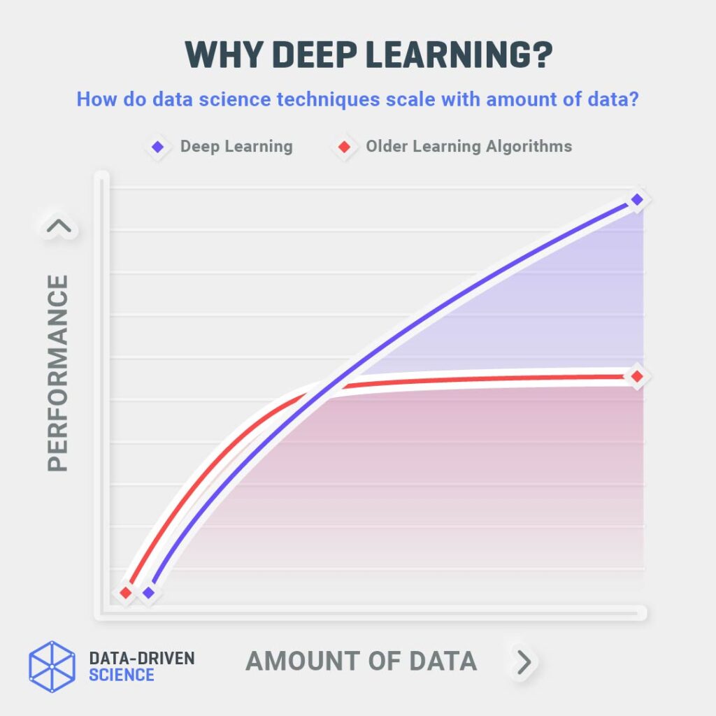 A Beginner's Guide to Image Classification using Deep Learning | Data-Driven Science