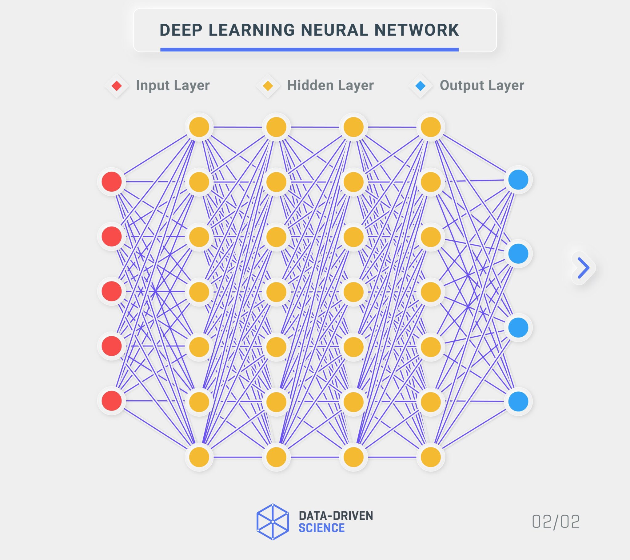 A Beginner's Guide to Image Classification using Deep Learning | Data-Driven Science