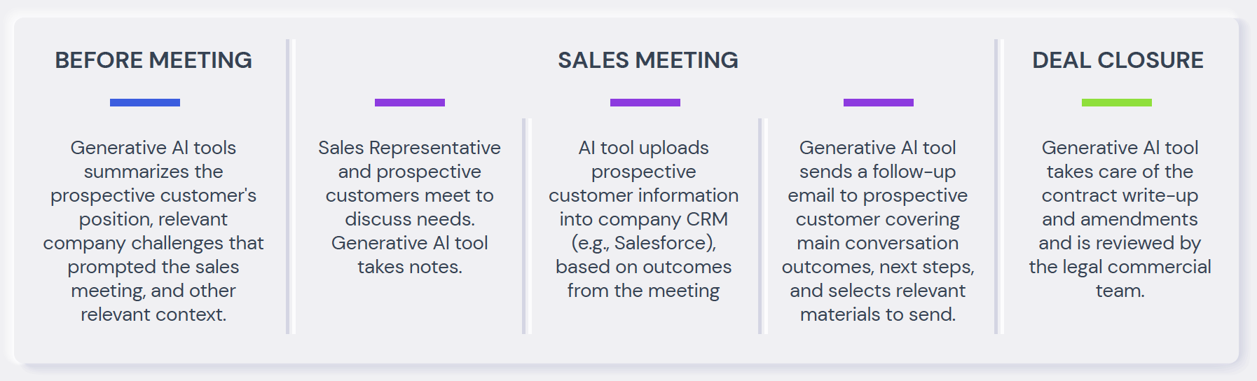 10 AI Predictions for 2023 | Data-Driven Science
